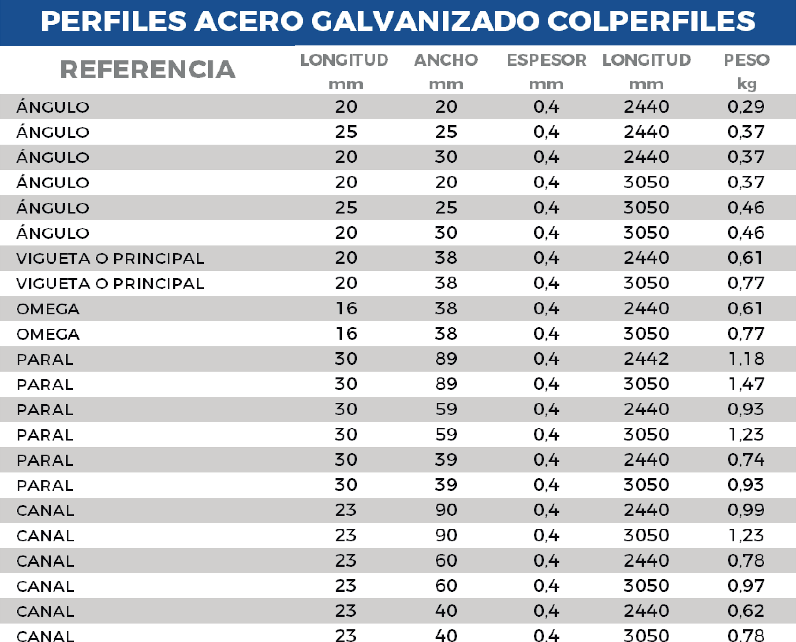 Perfilería en acero galvanizado - Colperfiles
